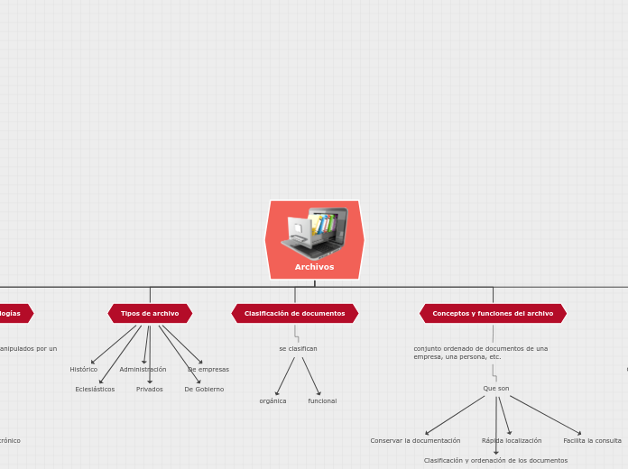 archivo - Mind Map